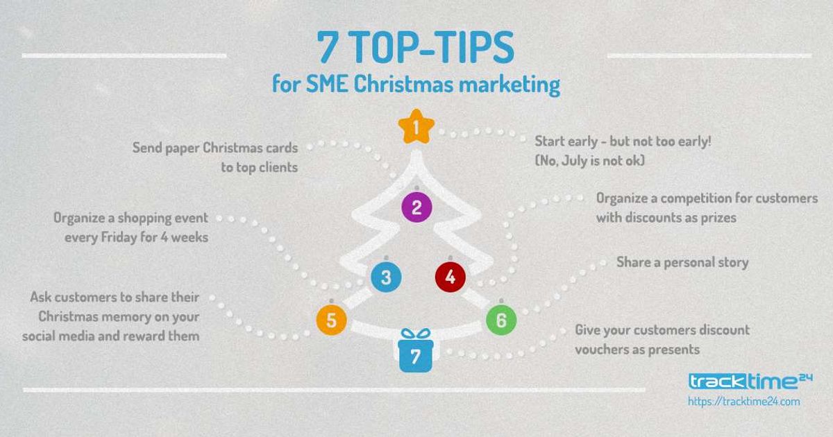 7 Top Tips for SME Christmas Marketing - Unrubble | Unrubble Blog